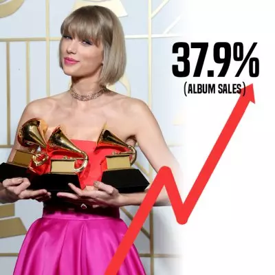 taylor Swift Grammys 2017