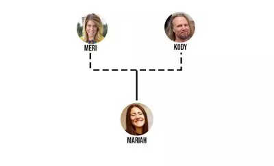 meri le kody family tree