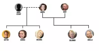 arborele genealogic robyn și kody